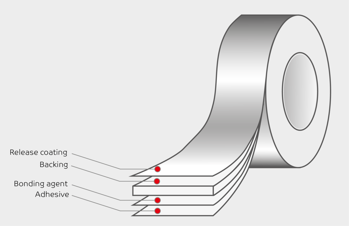 Electrical adhesive tapes | SynFlex