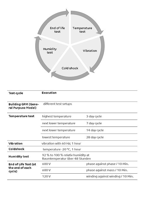 UL certification according to UL 1446 I SynFlex | SynFlex