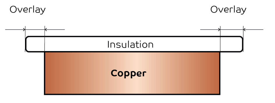 SynShield® Type 1 | SynFlex